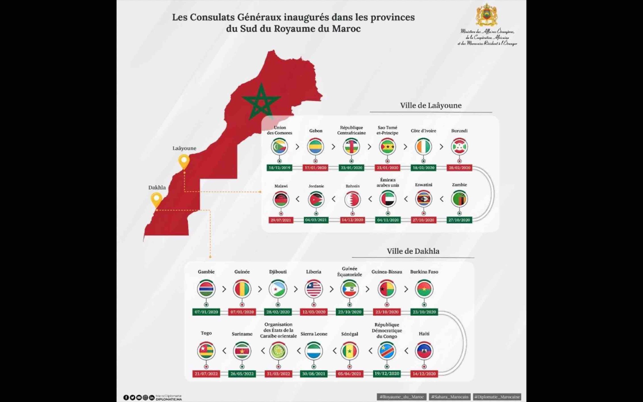 CAN 2025 au Maroc : Voici le calendrier complet des matchs - LPJM