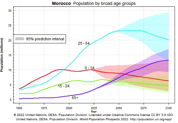 Population Maroc 2025 – Population Maroc – AANAQW