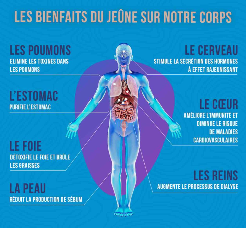 Le Ramadan et les bienfaits du jeûne - LPJM